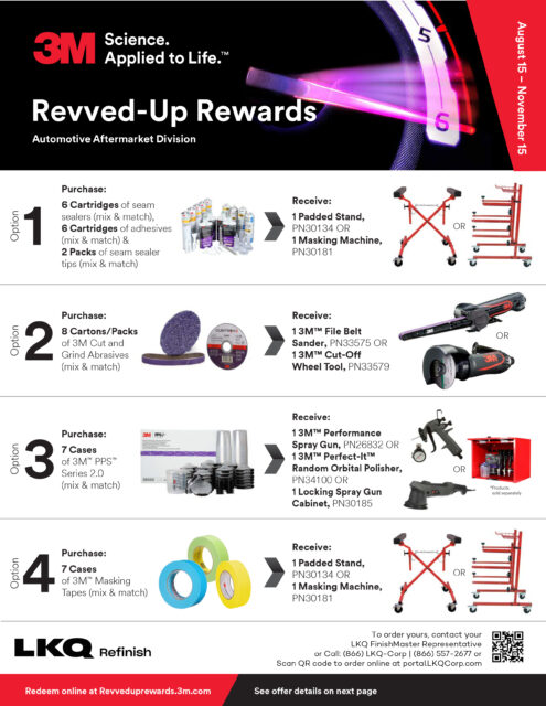 3M – LKQ Corp