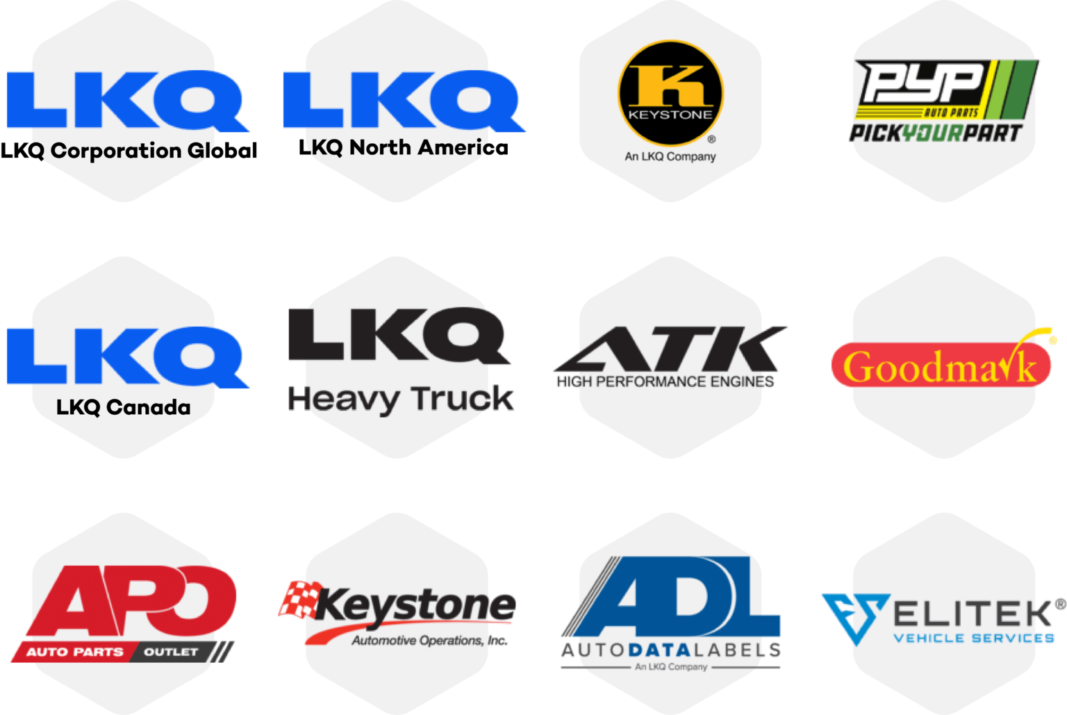 Careers North America – LKQ Corp