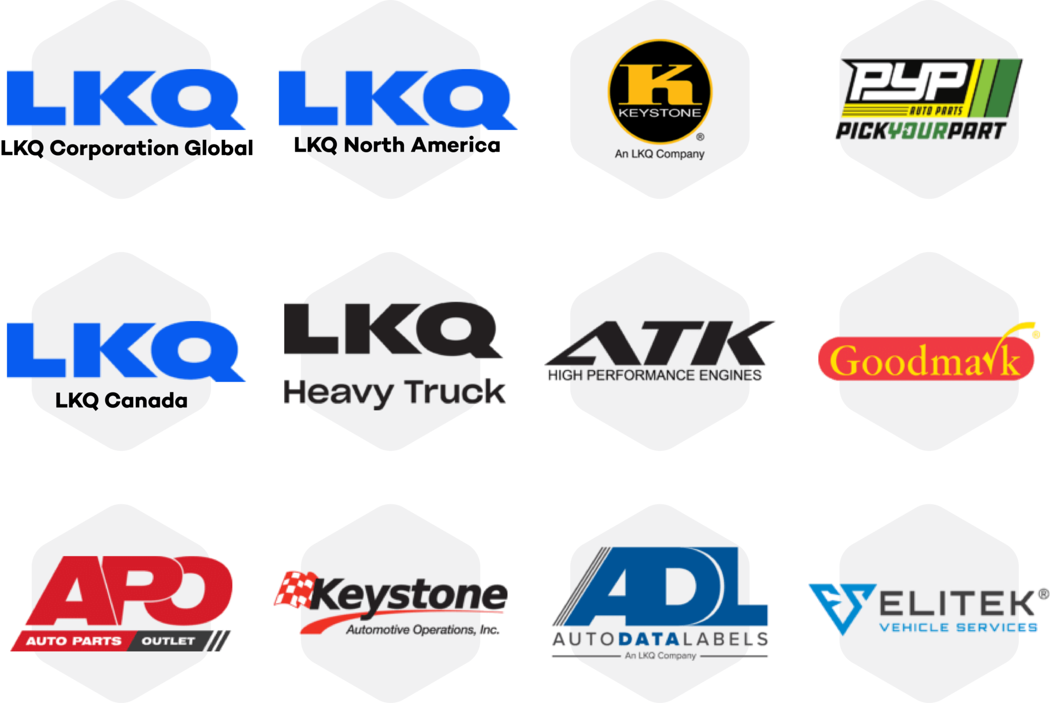 Careers North America – LKQ Corp